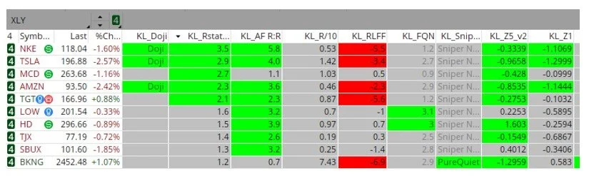 Find the movers 2/24/2023: NKE and TSLA | AbleWayTech