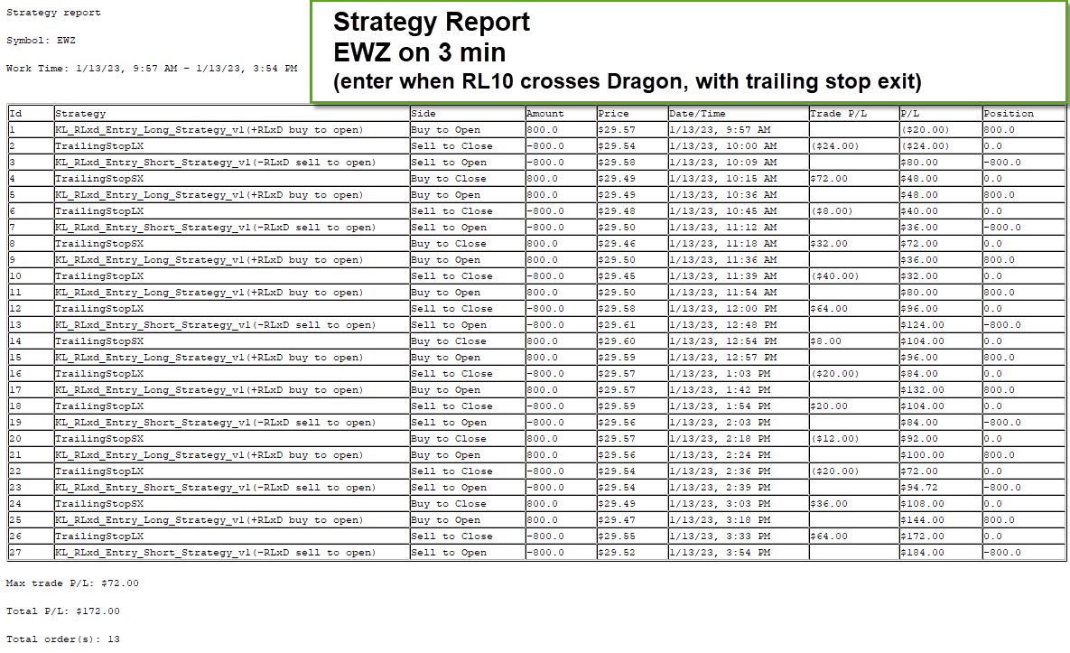 Backtesting strategies on Thinkorswim desktop | AbleWayTech