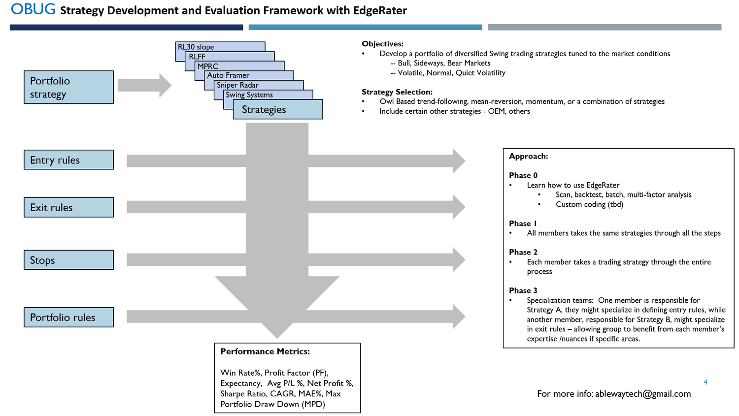 Empowering Owl Bundle User Group's Trading Strategies with EdgeRater: A Game-Changing Approach ...