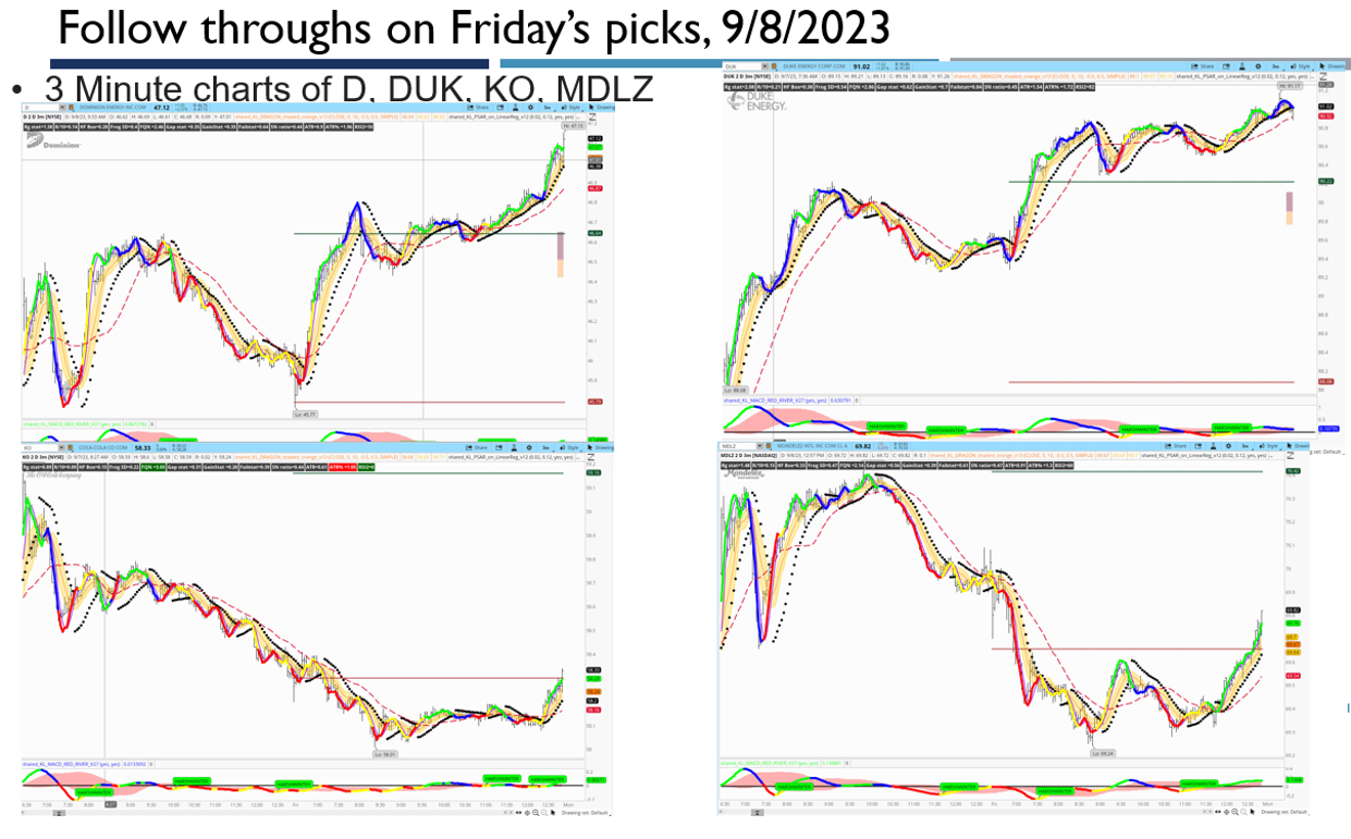 Mastering the Top-Down Analysis: A Systematic Approach to Finding Profitable Trades | AbleWayTech