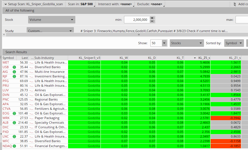 Finding Trade Opportunities with Top Down Analysis | AbleWayTech