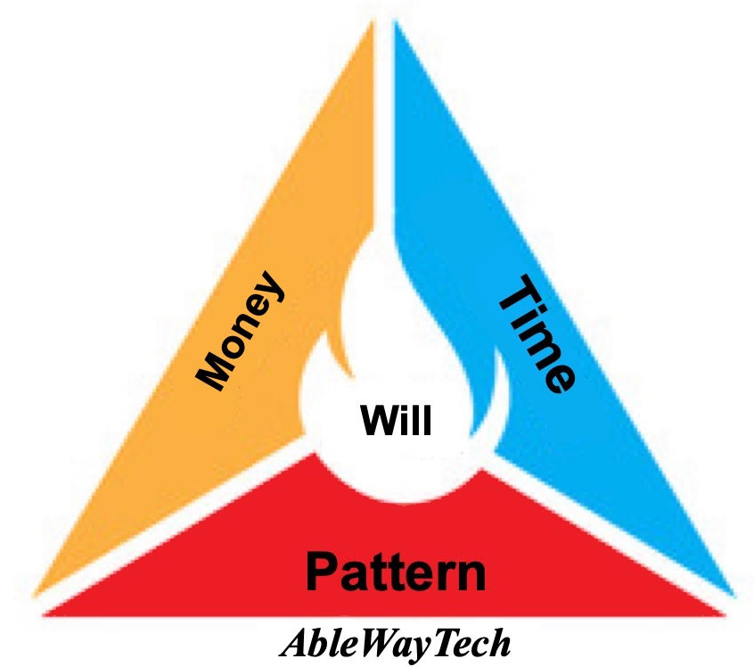 Trading Resources | AbleWayTech