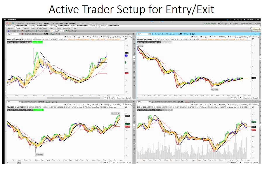 Trade planning as a key success factor | AbleWayTech