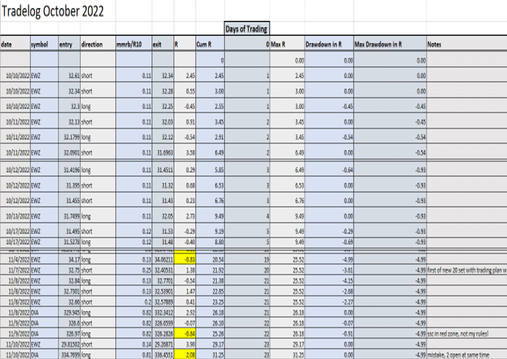 Analyzing Trade Results | AbleWayTech