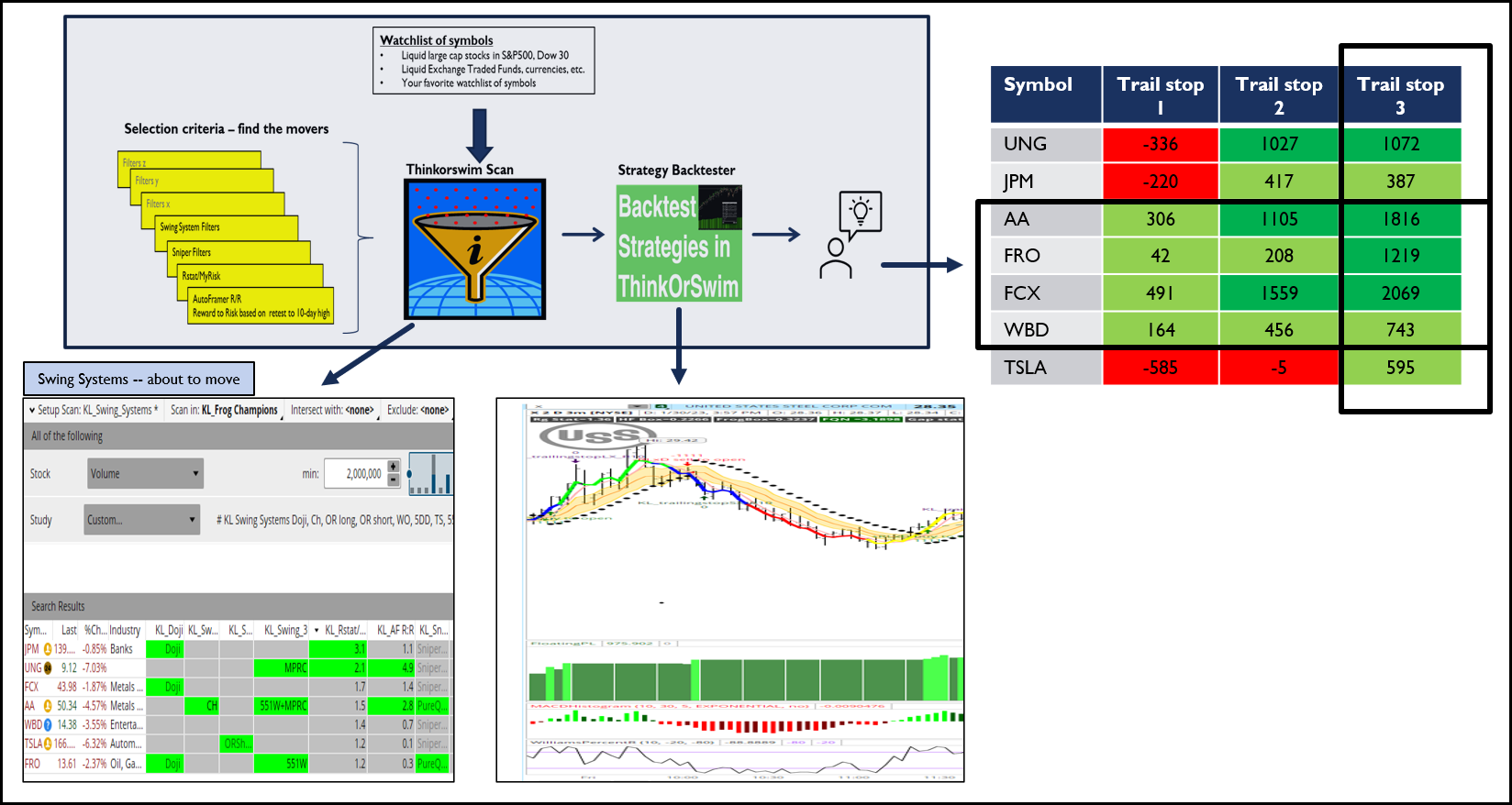 Sensitivity Analysis of Trading Strategies on Thinkorswim | AbleWayTech