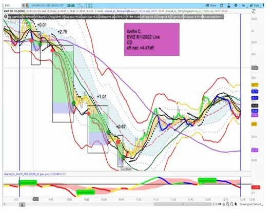 Introduction to Kata Challenge system | AbleWayTech