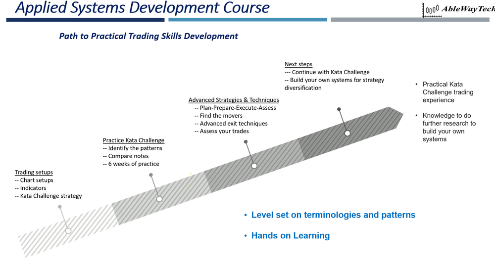 Applied Systems Development Course | AbleWayTech