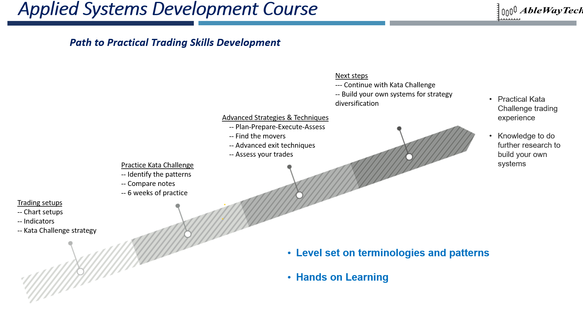 Applied Systems Development Course | AbleWayTech