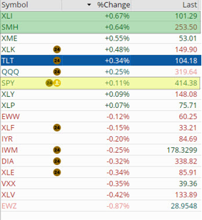 My Favorite Symbols to Trade and How I Find Them | AbleWayTech