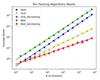 Bin-Packing Algorithms — Eisah Jones