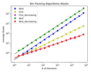 Bin-Packing Algorithms — Eisah Jones