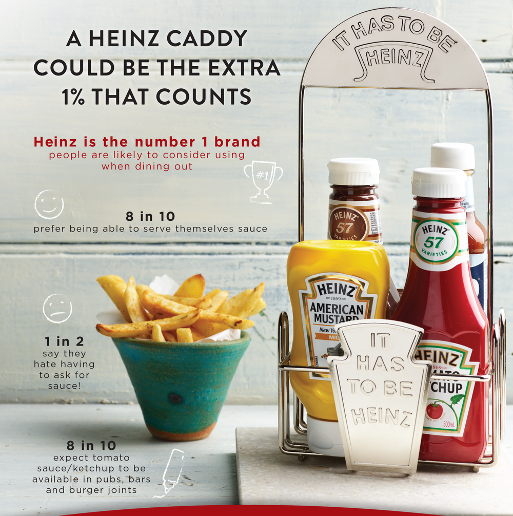 Centenary Edition — Foodservice REP | Food Service Trends | Culinary ...