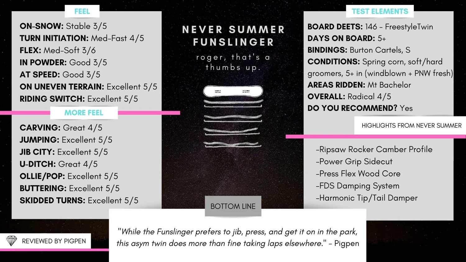 Never Summer Funslinger Review | Asym Freestyle Twin — Gold Snow.