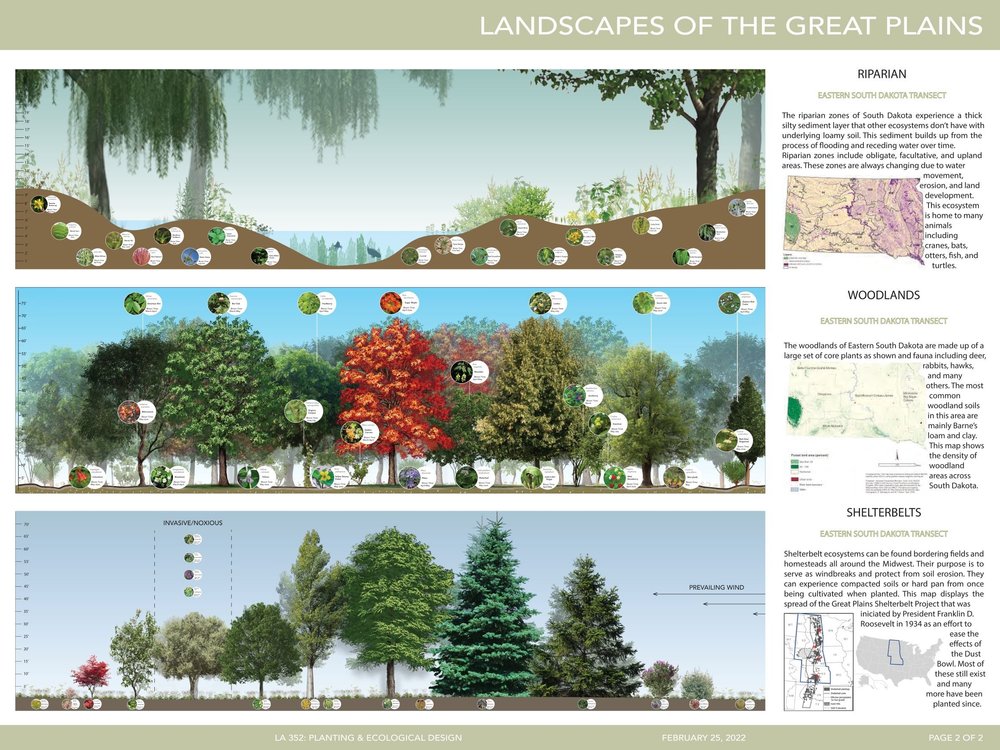 Nebraska/Dakotas Chapter of the American Society of Landscape Architects
