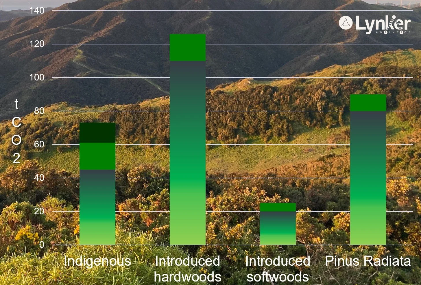 Lynker Analytics Ltd