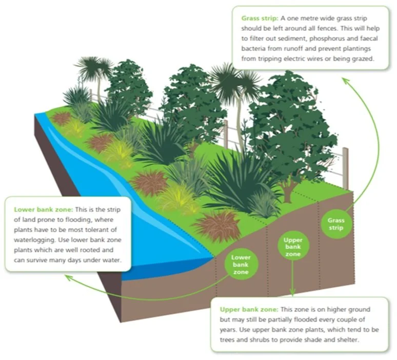 ourwork — Lynker Analytics Ltd