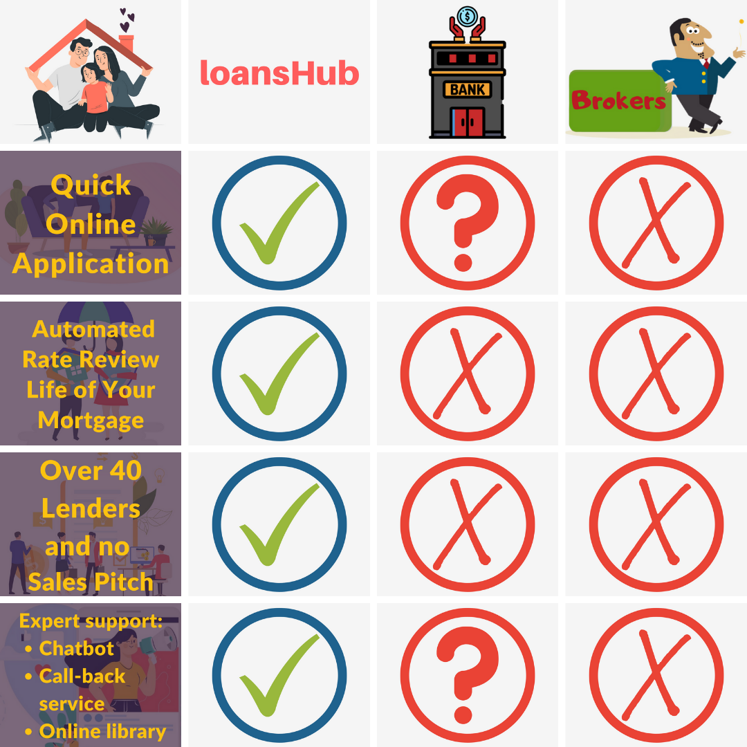 How are body corporate and strata fee calculated