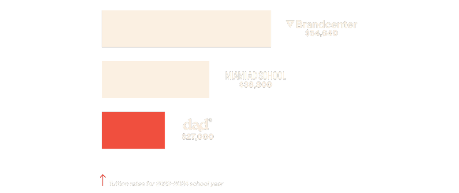 Denver Ad School