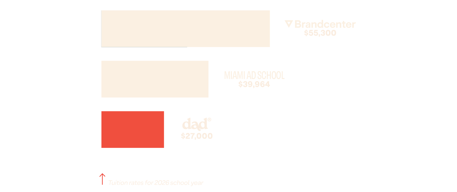 Denver Ad School