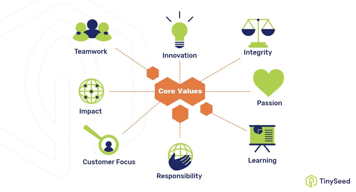 Founding Team Vs. Solo Founder, Which Is Better? — TinySeed: The ...