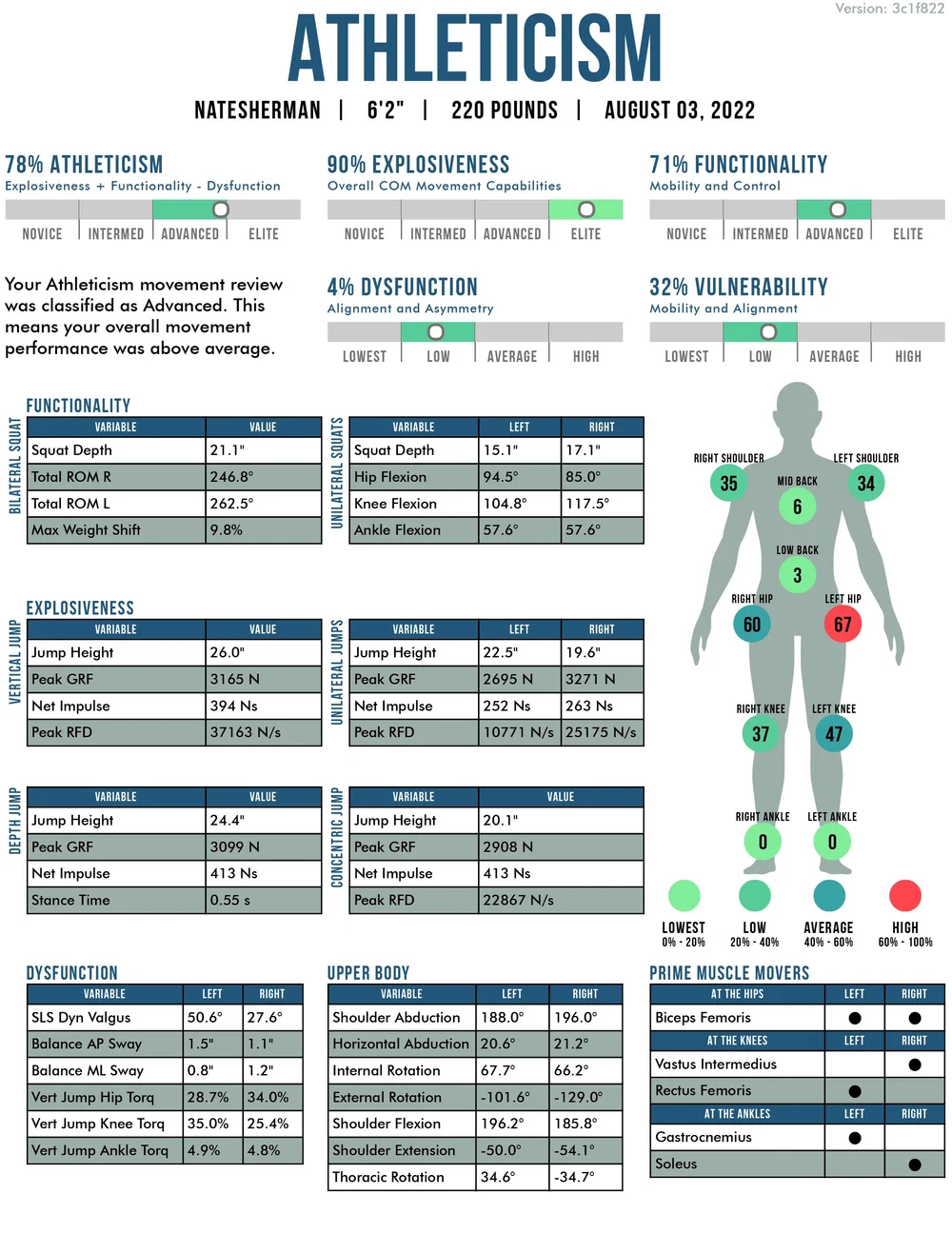 The Importance Of In Season Training For Pitching Velocity — 5 Tool ...