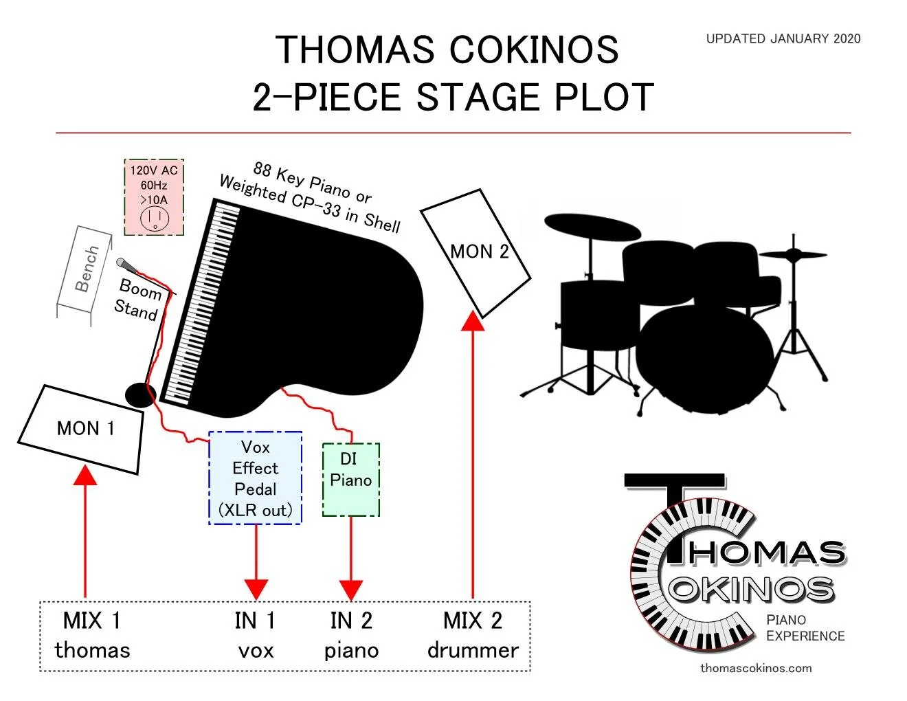 Bio and Press — THOMAS COKINOS