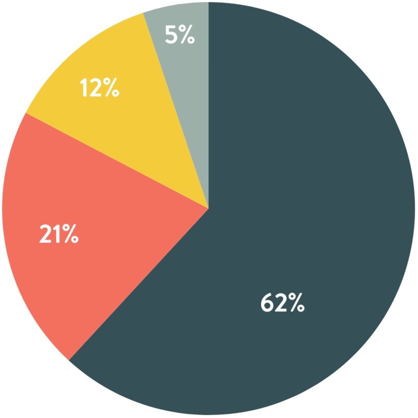 Campaign — The YES! House