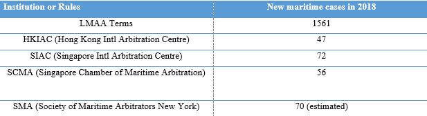 Maritime and Arbitration: A Real Time Connection? — Arbitras