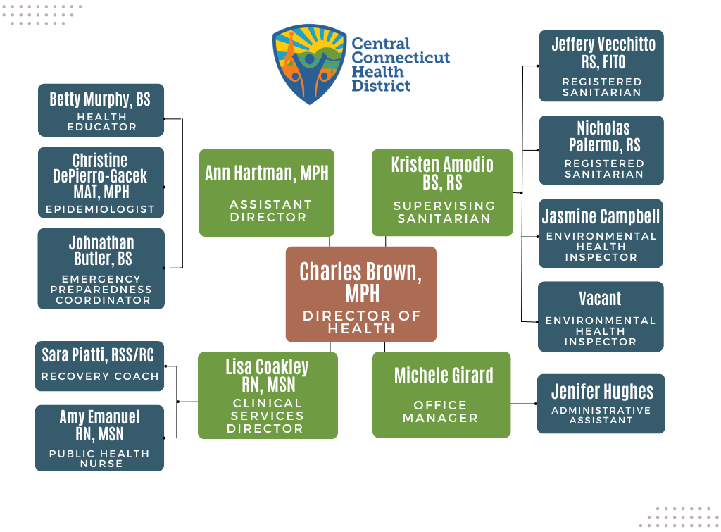 Staff Directory — Central Connecticut Health District