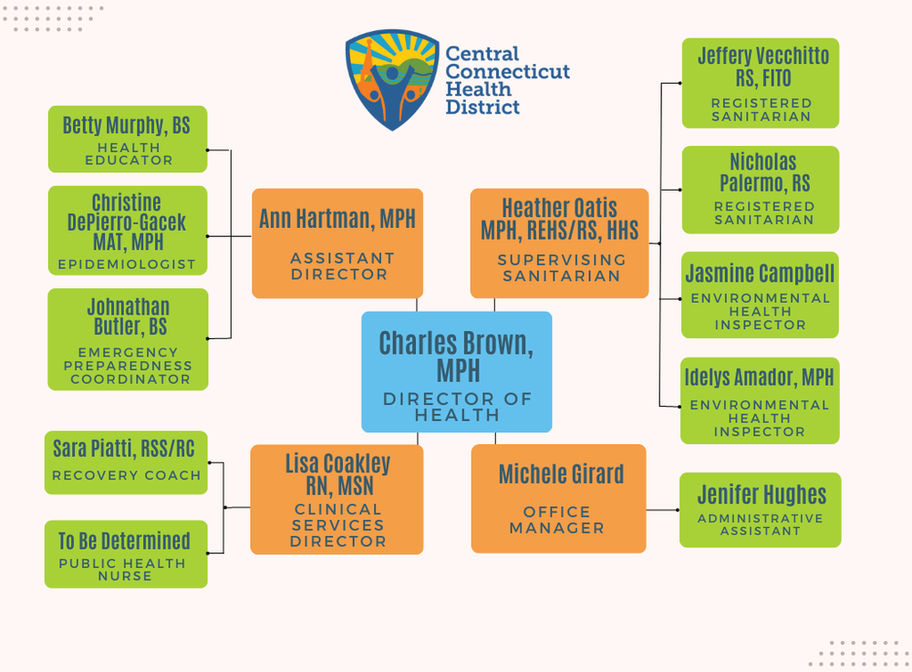 Staff Directory — Central Connecticut Health District