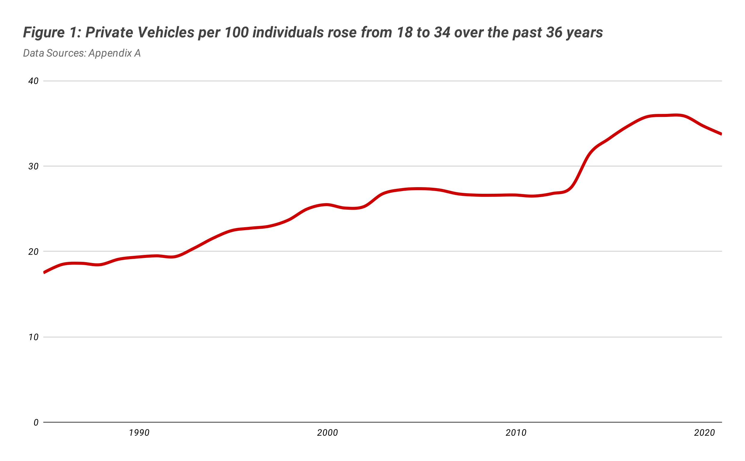 Should cars be taxed? — Bahrain Research Group
