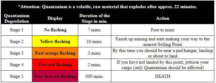 Mining Guide — Vanguard (VNGD)