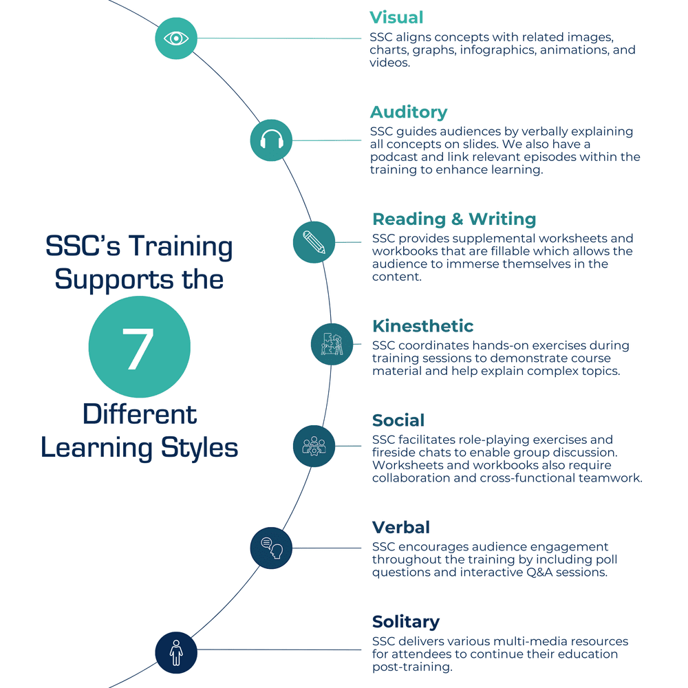 Collaborative Scope 3 Strategy — Sustainable Solutions Corporation