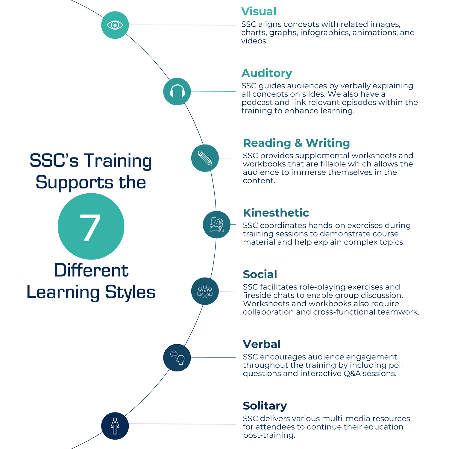 Collaborative Scope 3 Strategy — Sustainable Solutions Corporation