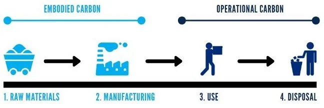 Product Carbon Footprint — Sustainable Solutions Corporation