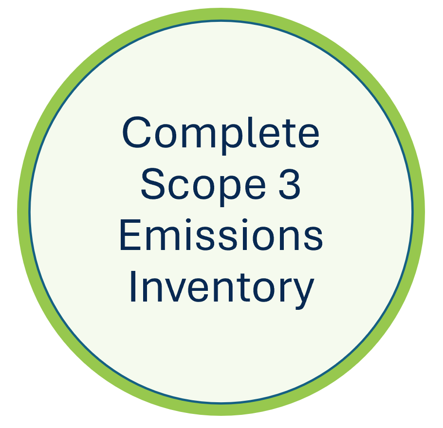 Collaborative Scope 3 Strategy — Sustainable Solutions Corporation