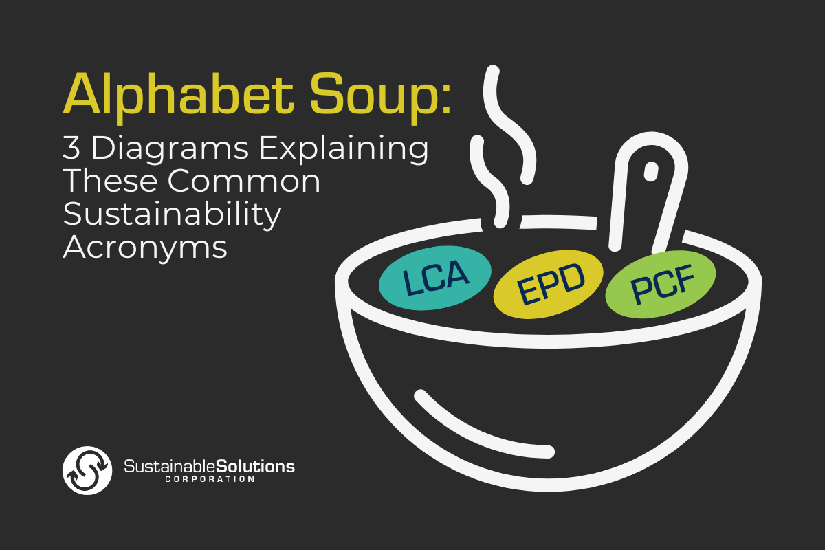 Sustainability Alphabet Soup: LCA, PCF, and EPD Explained — Sustainable ...