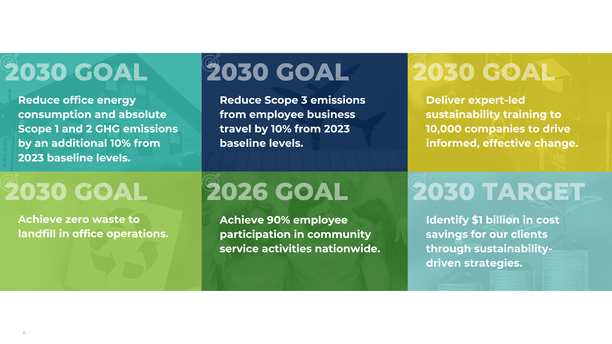 2024 Sustainability Report — Sustainable Solutions Corporation