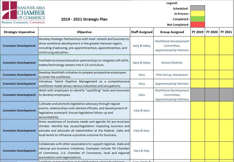 New Strategic Plan Allows Chamber to Focus on Goals — Hanover Area ...