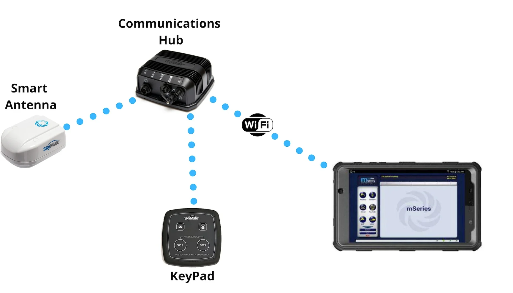 VMS Index — SkyMate