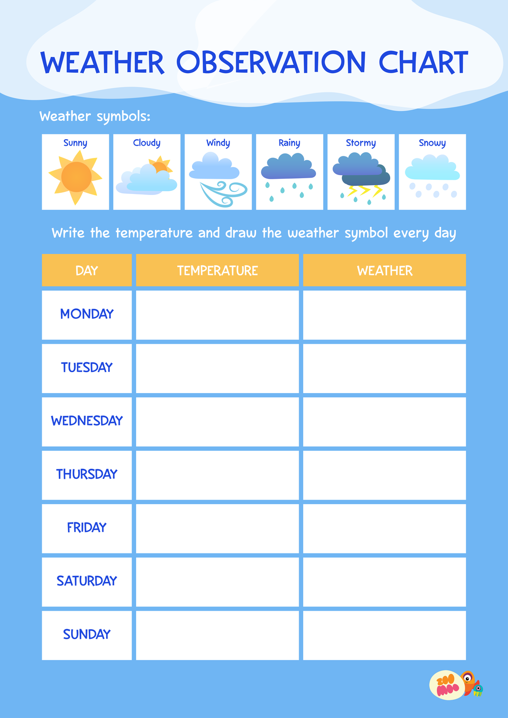 Weather Observation Chart 1 — ZooMoo