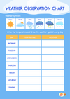 Weather Observation Chart 1 — ZooMoo