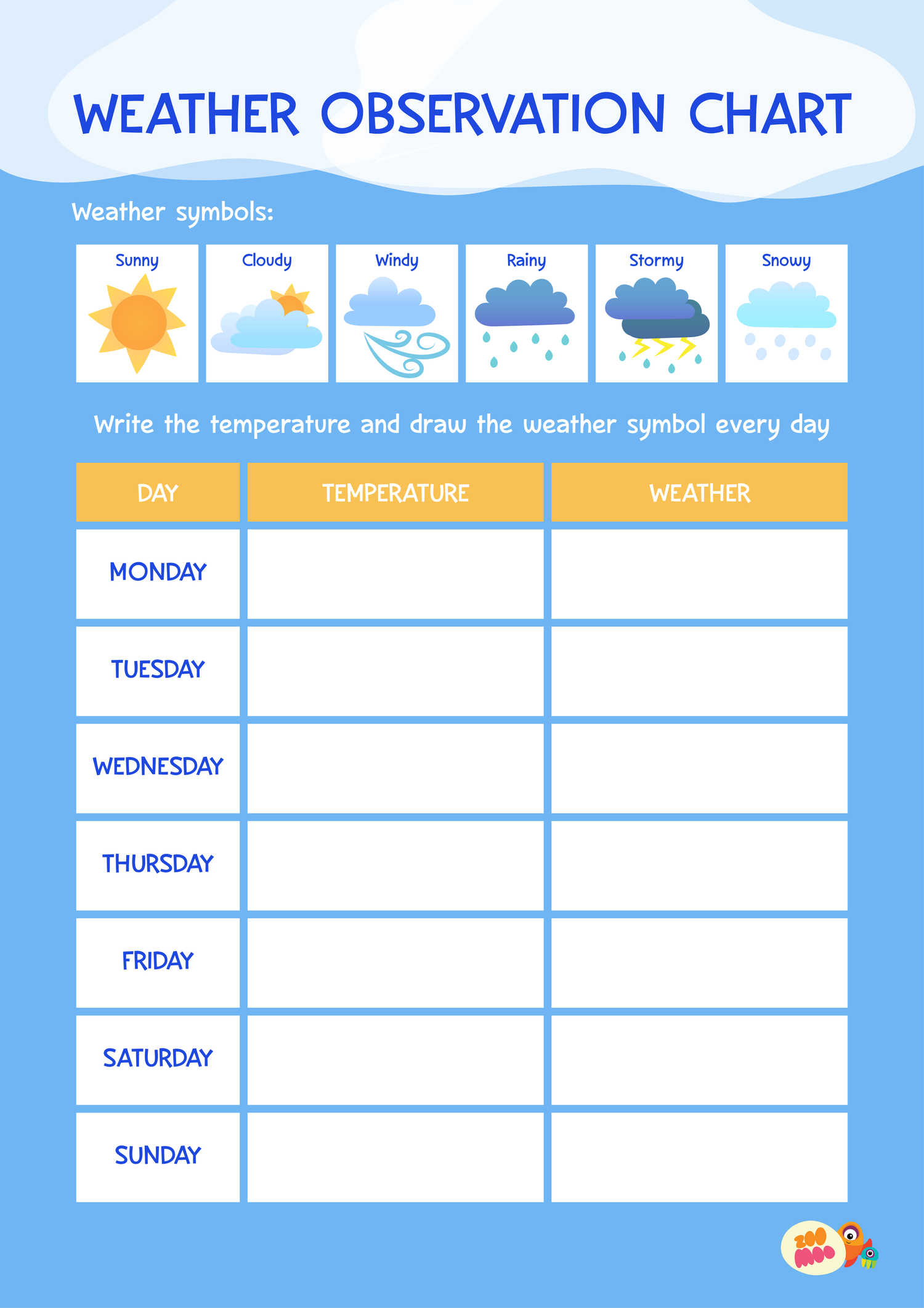 Weather Observation Chart 1 — ZooMoo