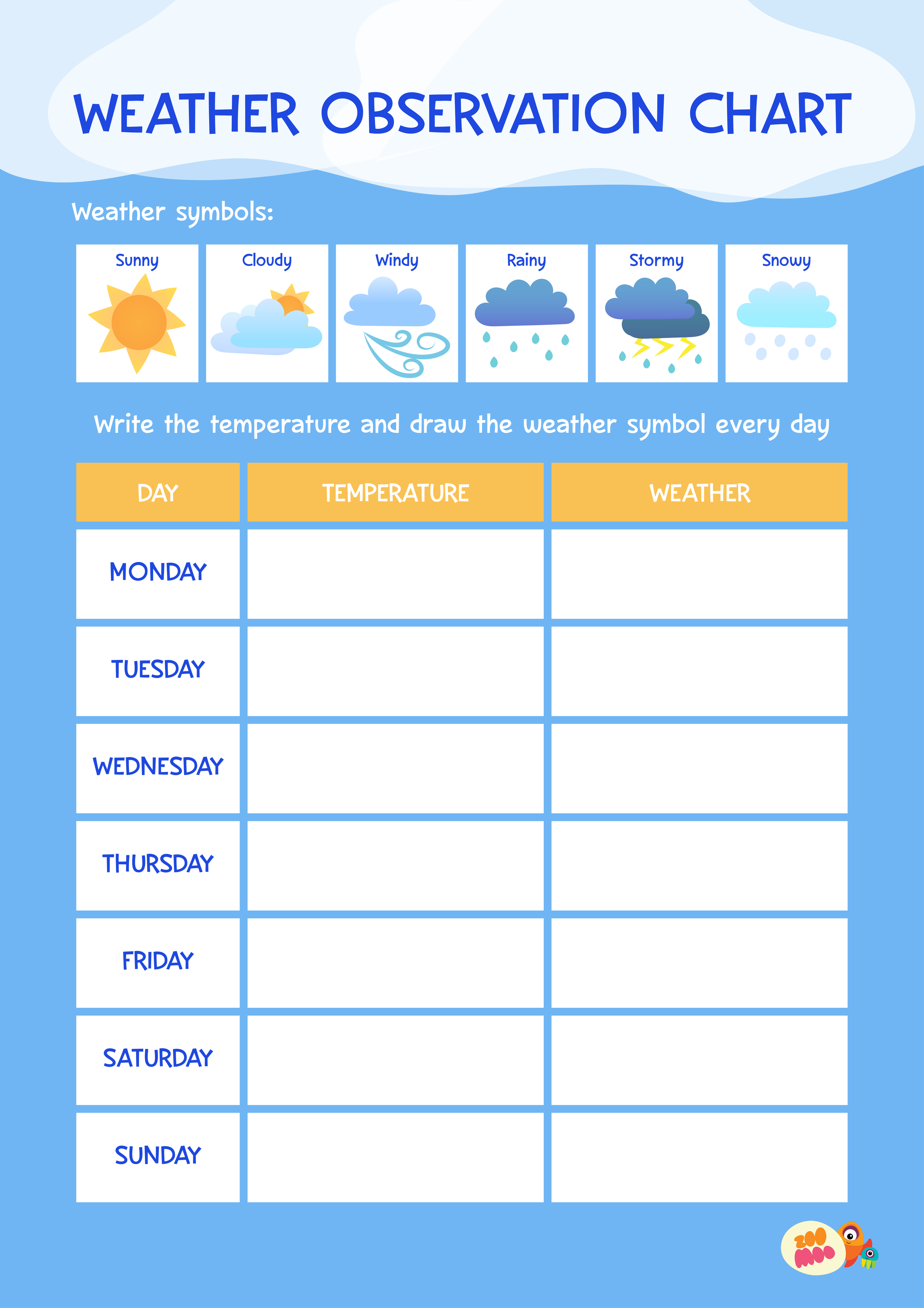 Weather Observation Chart 1 — ZooMoo