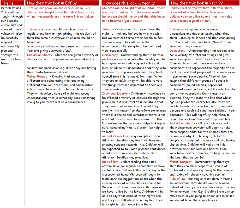 British Values — Alvaston Infant and Nursery School
