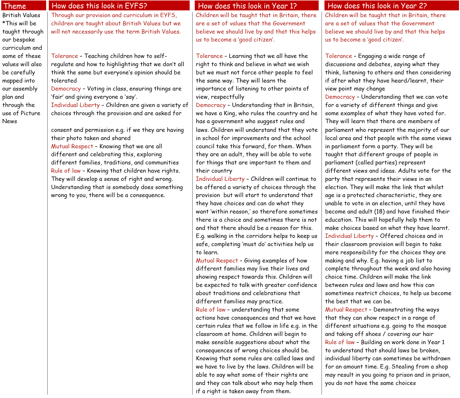 British Values — Alvaston Infant and Nursery School