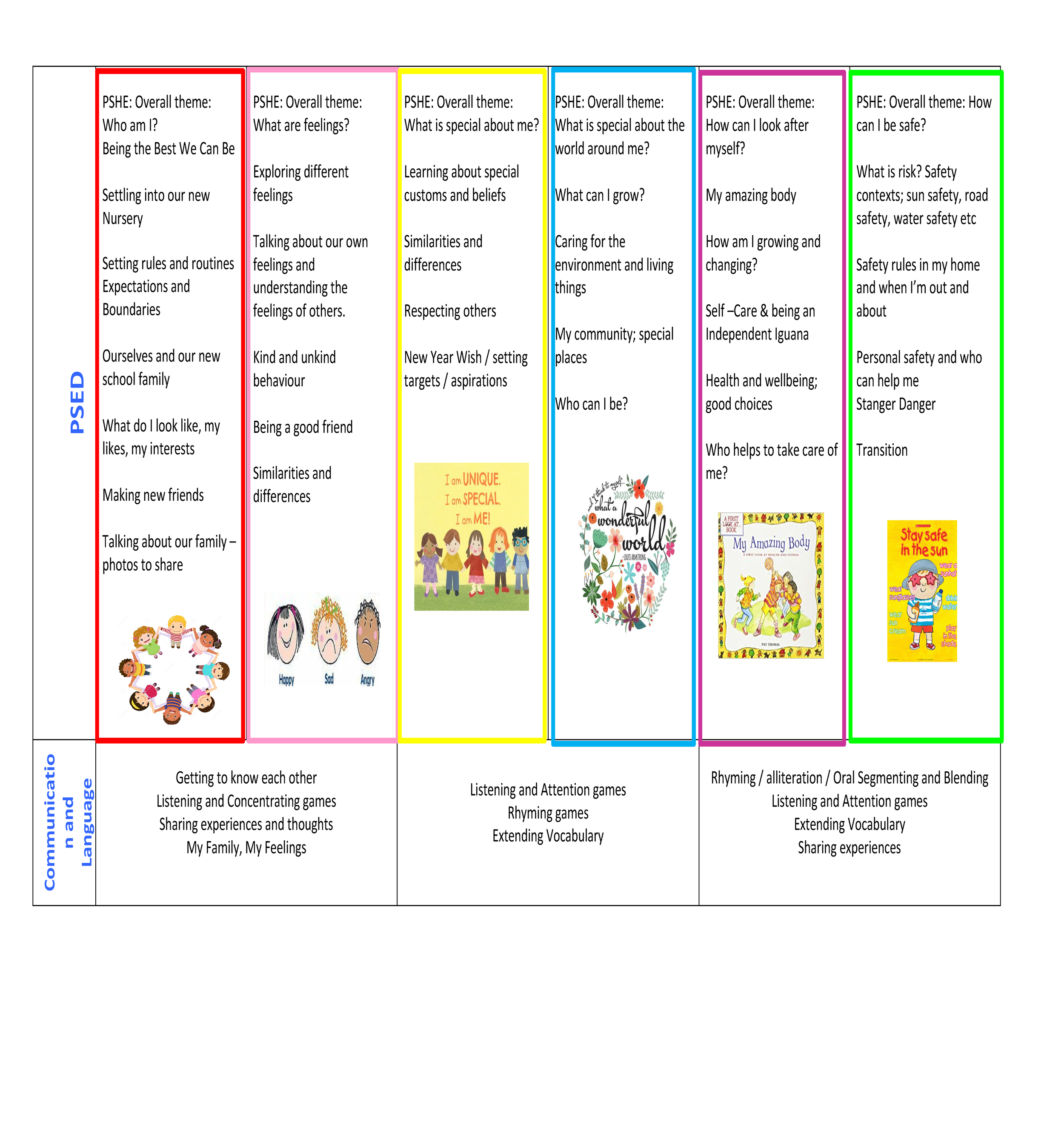 Nursery Curriculum — Alvaston Infant and Nursery School