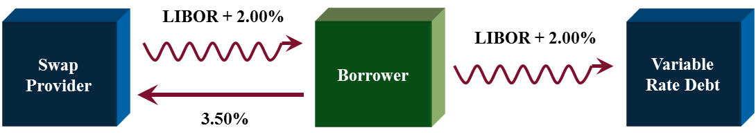 Interest Rate Swaps, Volume 1 — KPM Financial