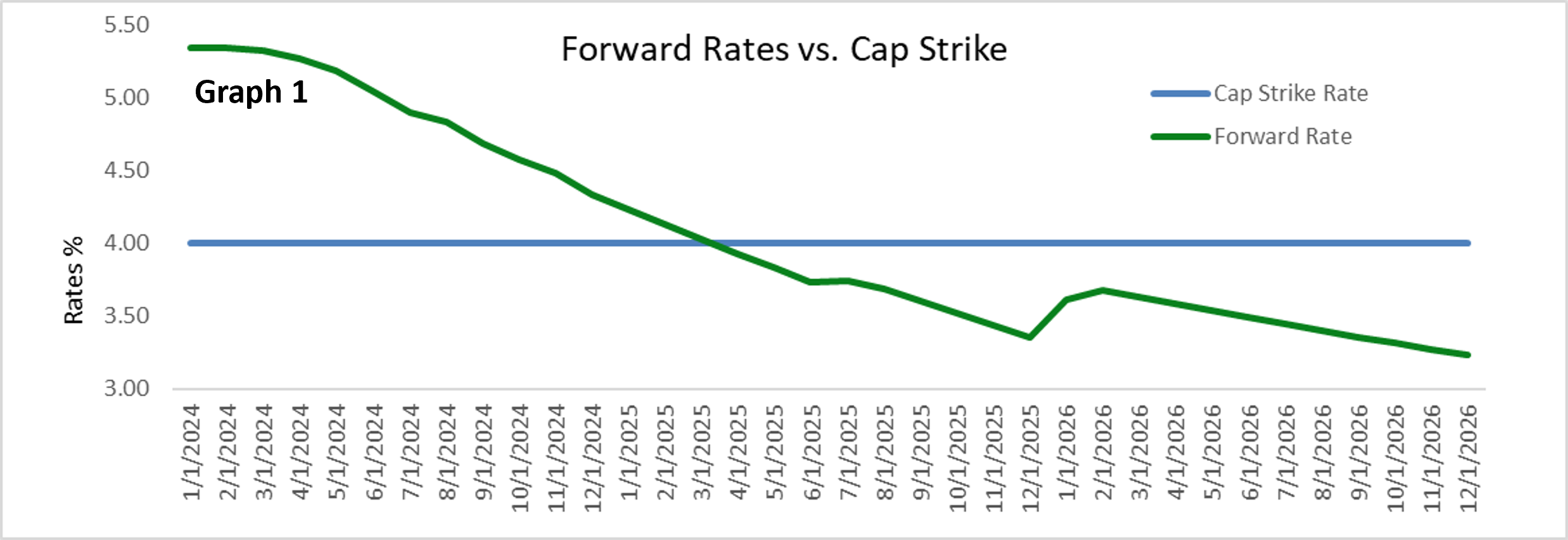 Interest Rate Caps 101: What Cap Buyers Should Know — KPM Financial