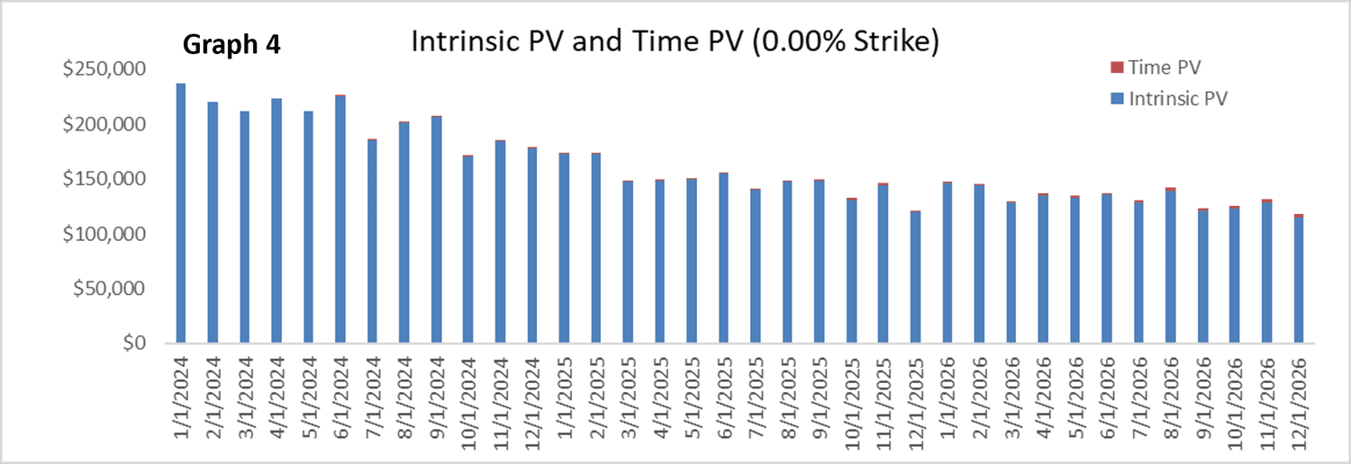 Interest Rate Caps 101: What Cap Buyers Should Know — KPM Financial